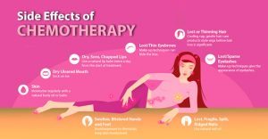 Side Effects of Chemotherapy on Human Body - 8 Major Problems