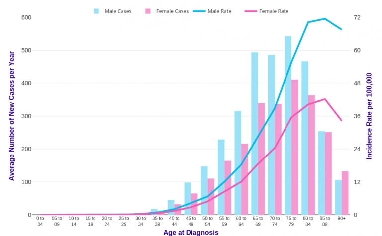 Types of Blood Cancer - Candrol Cancer Treatment & Research Center